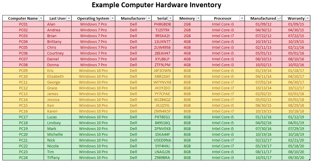 What is IT Lifecycle Management? The Process & Best Practices - Antisyn