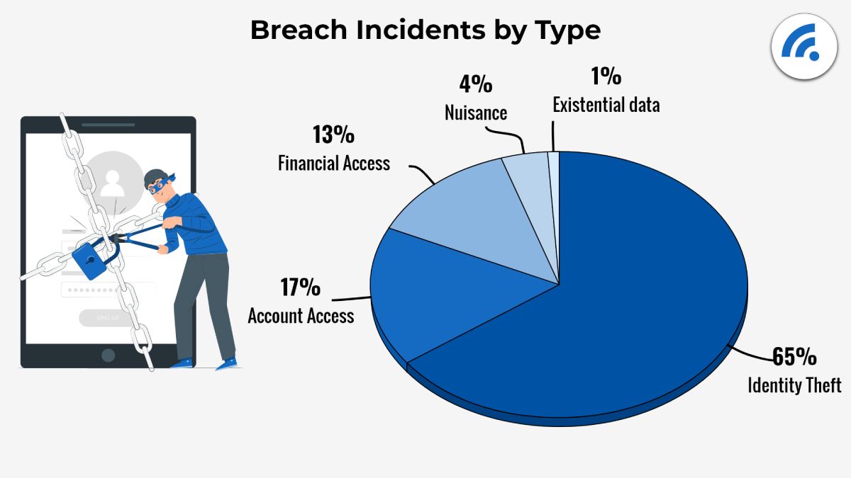 Beware of These 5 Common IT Problems - Antisyn